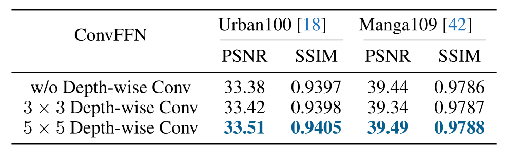 【ICCV2023】SRFormer: Permuted Self-Attention for Single Image Super-Resolution论文解读 - 知乎
