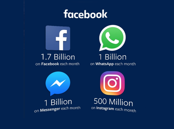 直播 | Facebook Analytics Manager如何运用300PB海量数据库？ - 知乎