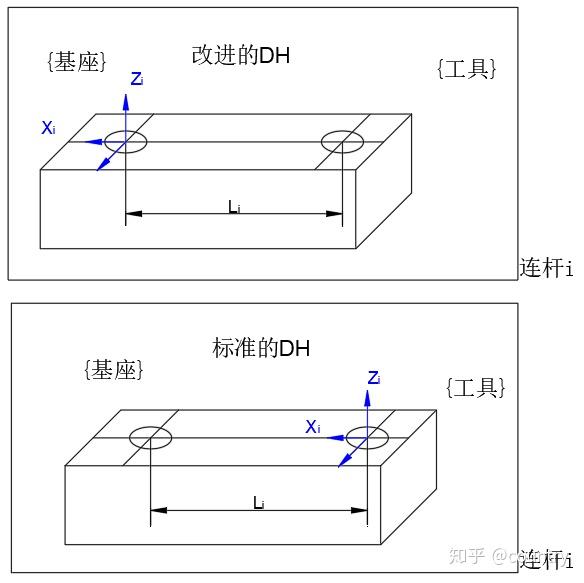 关于DH表的一些实用心得 - 知乎