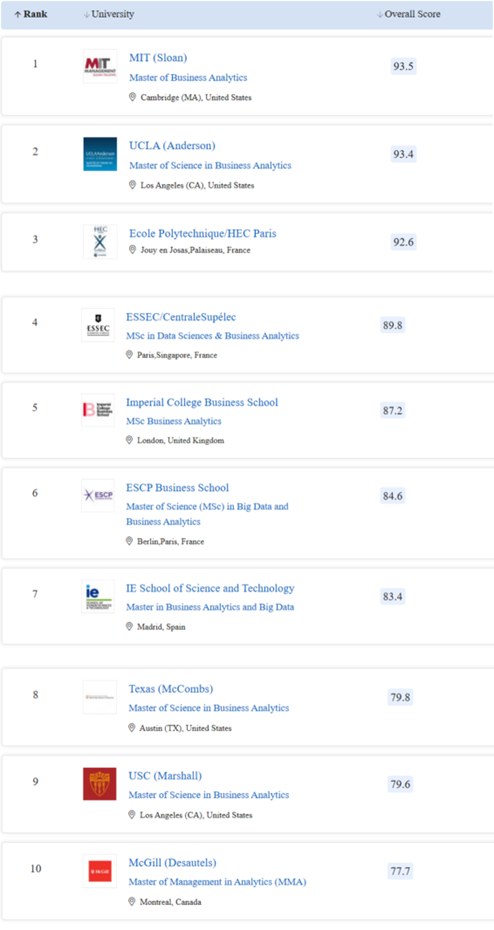 美国最佳STEM 商业分析硕士，MIT·Cornell·UC Davis·UT Austin... - 知乎