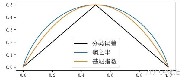 【R-mlr3新书节选】决策树II：CART算法 - 知乎
