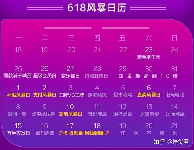 今年618有点“卷”2023年618开启，预售买便宜还是618当天买便宜？ - 知乎