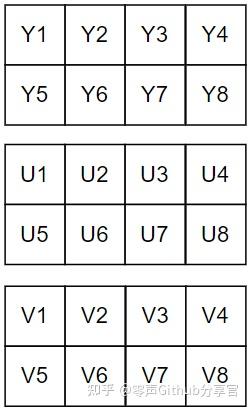 YUV与RGB的采样与存储格式 - 知乎