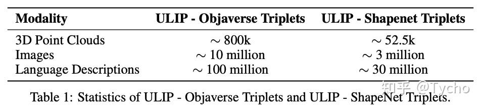 多模态3D理解的新篇章：ULIP（CVPR2023）与 ULIP-2 - 知乎