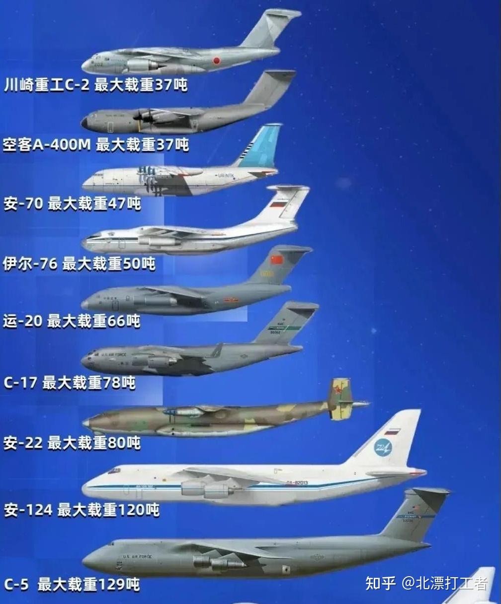 制空权对战争的重要性 知乎
