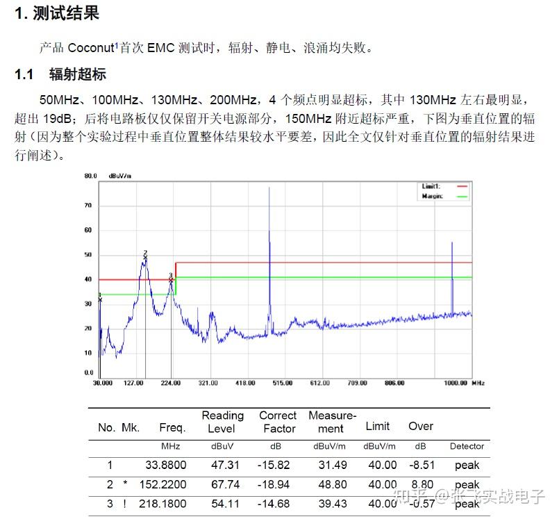 DCDC导致EMI辐射超标整改案例分享 - 知乎