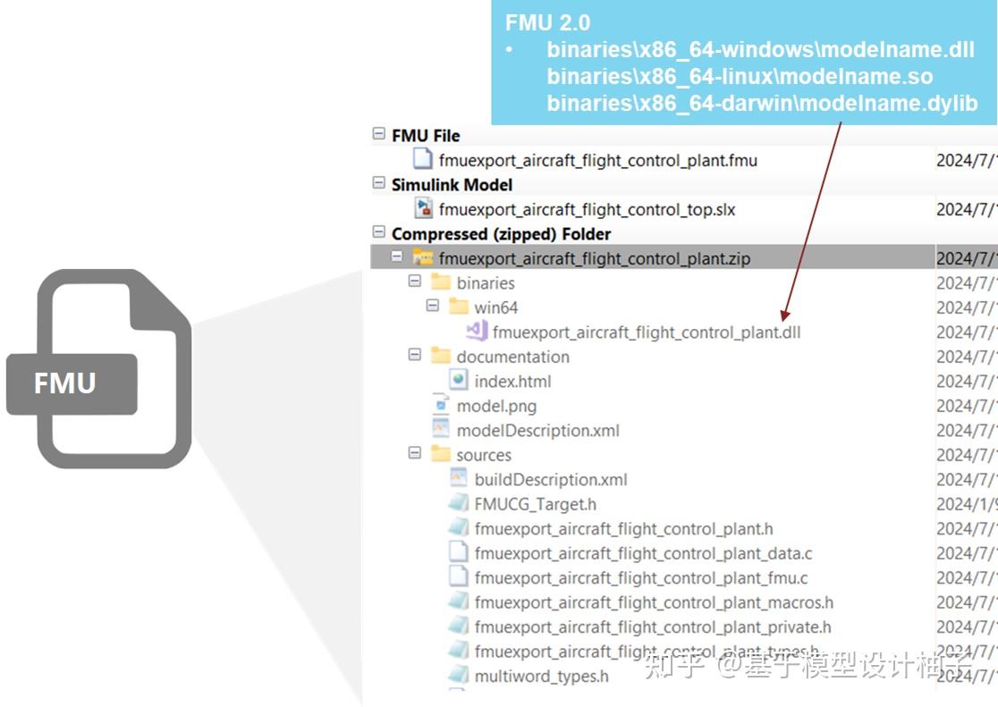 Simulink 与 FMI 的一切 - 00 - 知乎