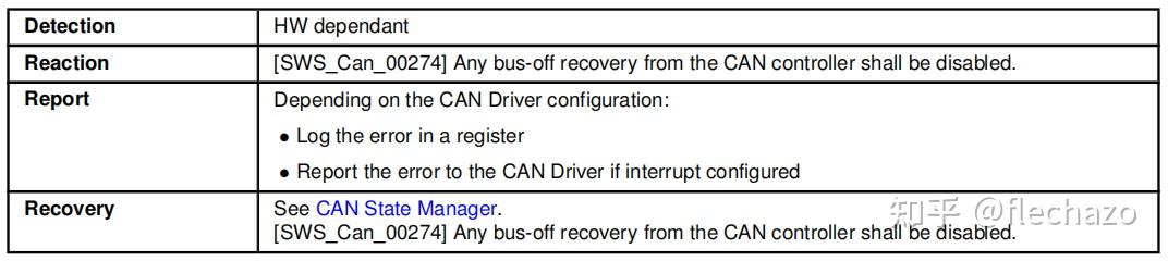 小柴带你学AutoSar系列三、标准和规范篇（2）BSWGeneral - 知乎