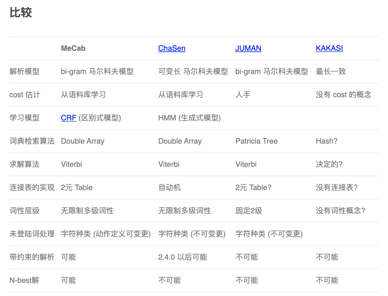 python+Mecab,一次性学会日语分词 - 知乎