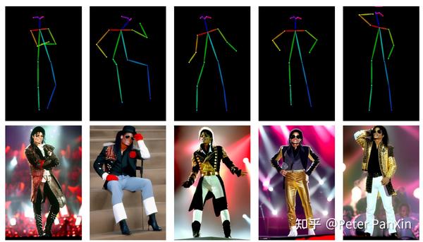 AIGC的可控图像编辑 - 知乎