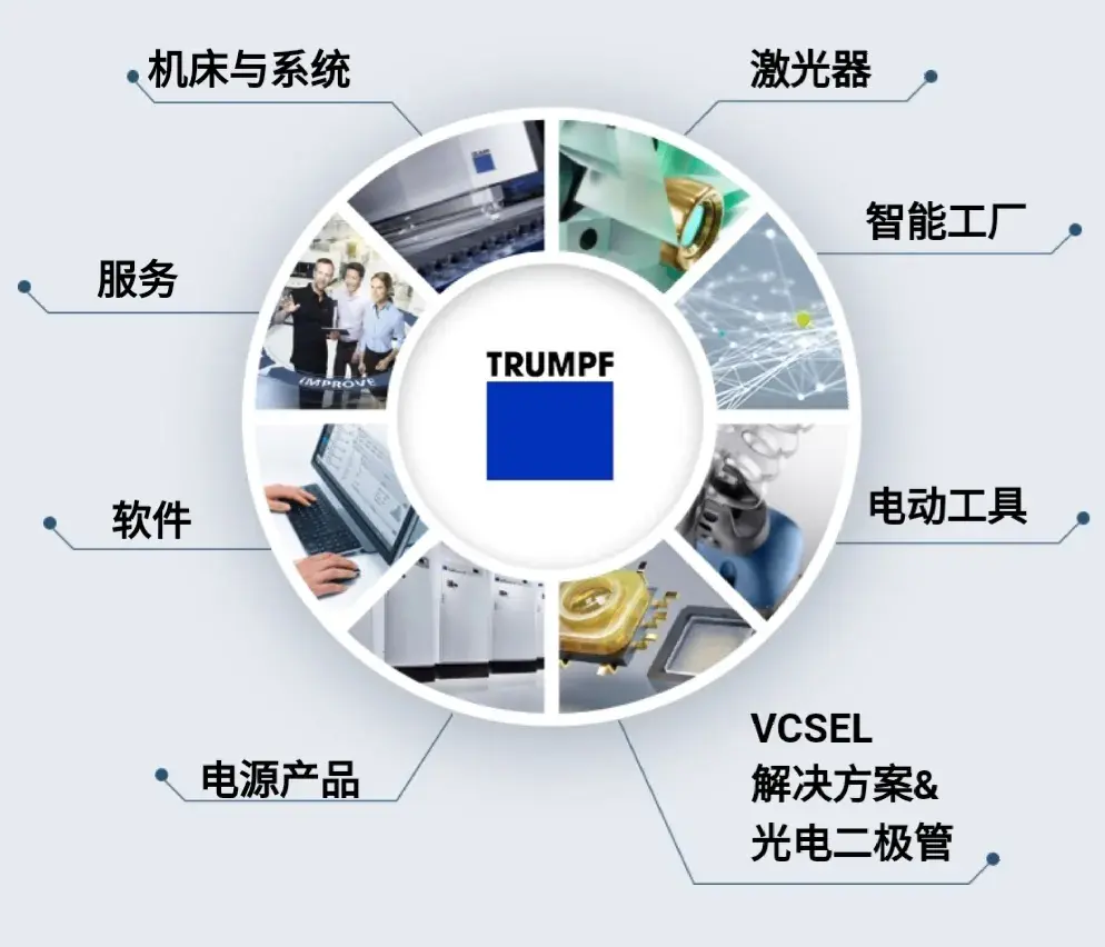 TRUMPF通快： 我们的世界 - 与光为伍 - 知乎