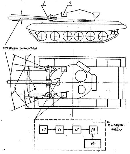 苏联/俄罗斯Shtora-1/-2坦克光电干扰系统简介 - 知乎