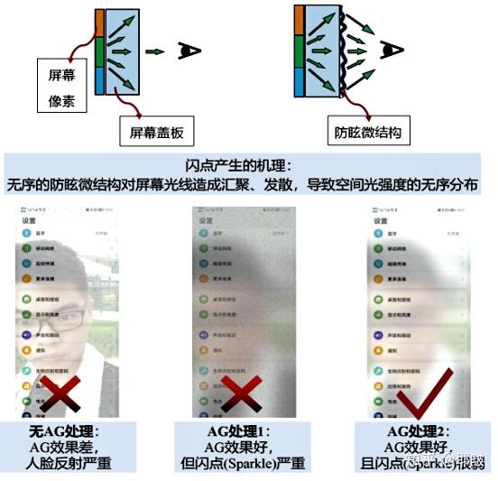 防眩光(AG)闪点(Sparkle)数据化表征 - 知乎