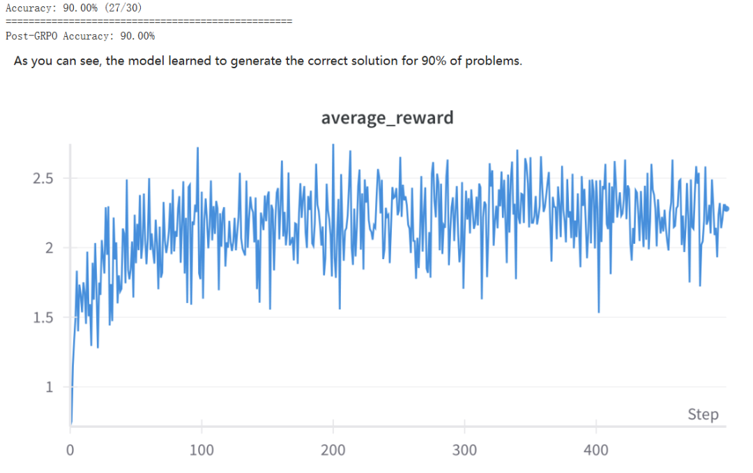 DeepSeek关键RL算法GRPO，手把手教你从头跑通！ - 知乎