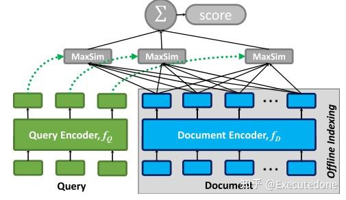一文梳理DPR(Dense Passage Retrieval)的发展 - 知乎