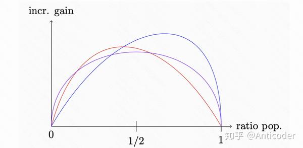 uplift模型评估指标及分析 - 知乎