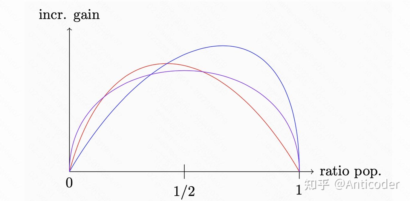 uplift模型评估指标及分析 - 知乎