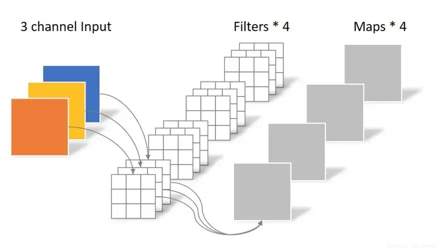 图像分类经典CNN架构一览v2 - 知乎