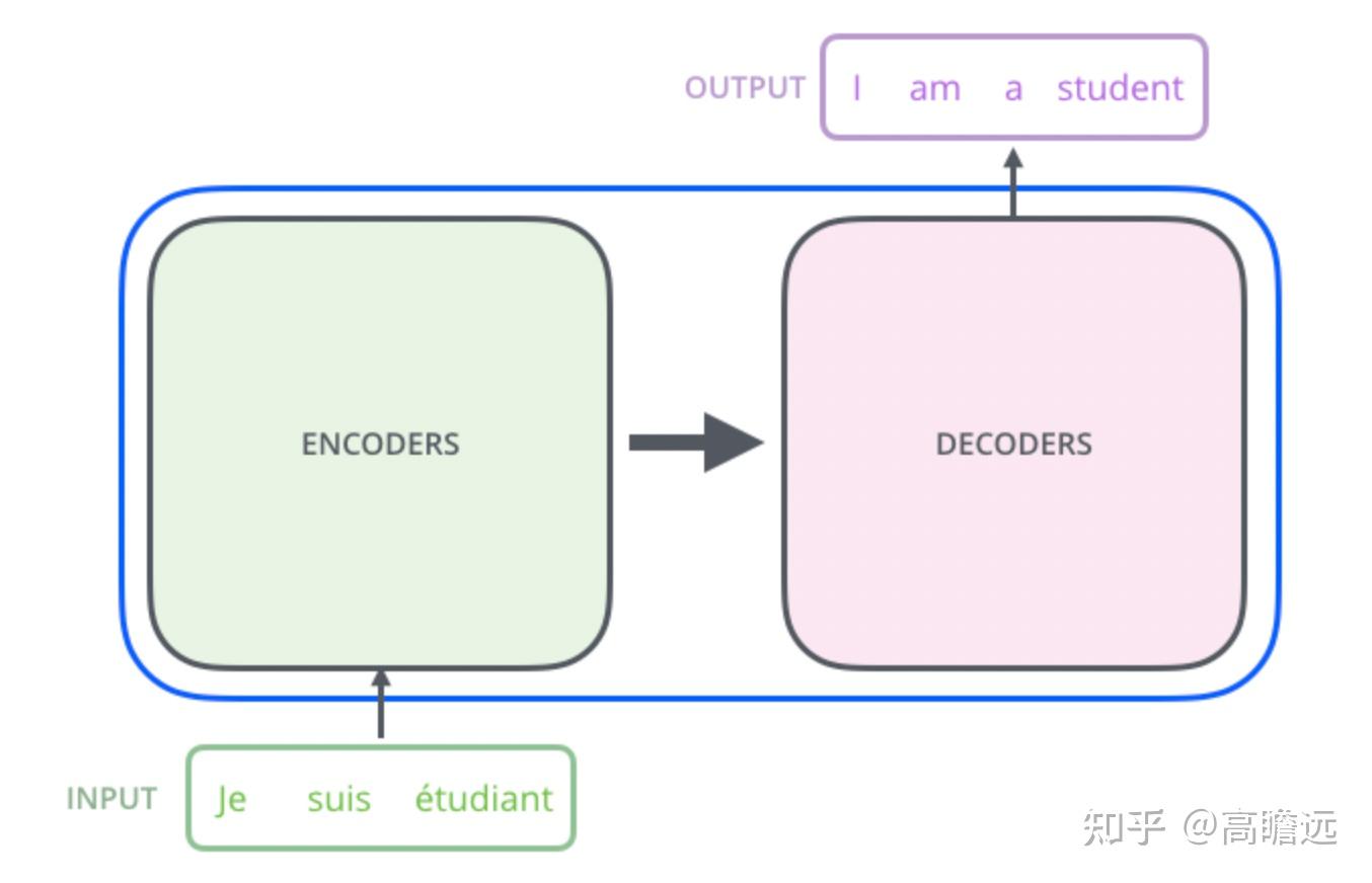 Transformer学习及实践笔记(一): 整体架构 - 知乎