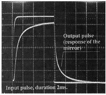 【原理介绍】微机械薄膜变形镜（MMDM）诞生记 - 知乎