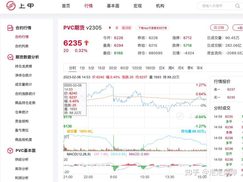 pvc价格今日pvc最新走势介绍(2023年2月6日) - 知乎