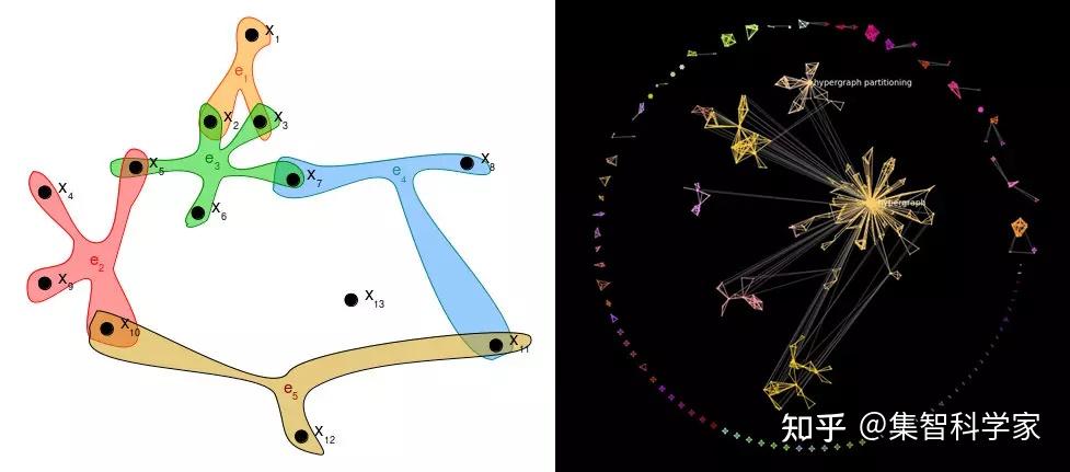 Nat.Commun.速递：超图中超边和重叠社团的推断 - 知乎