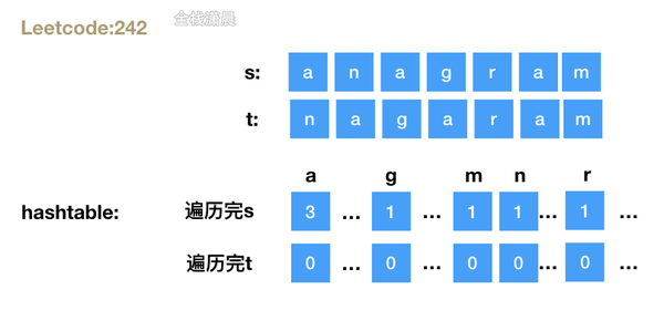 搞定大厂算法面试之leetcode精讲tandmap 知乎