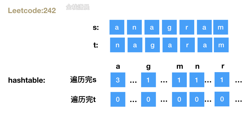 搞定大厂算法面试之leetcode精讲tandmap 知乎