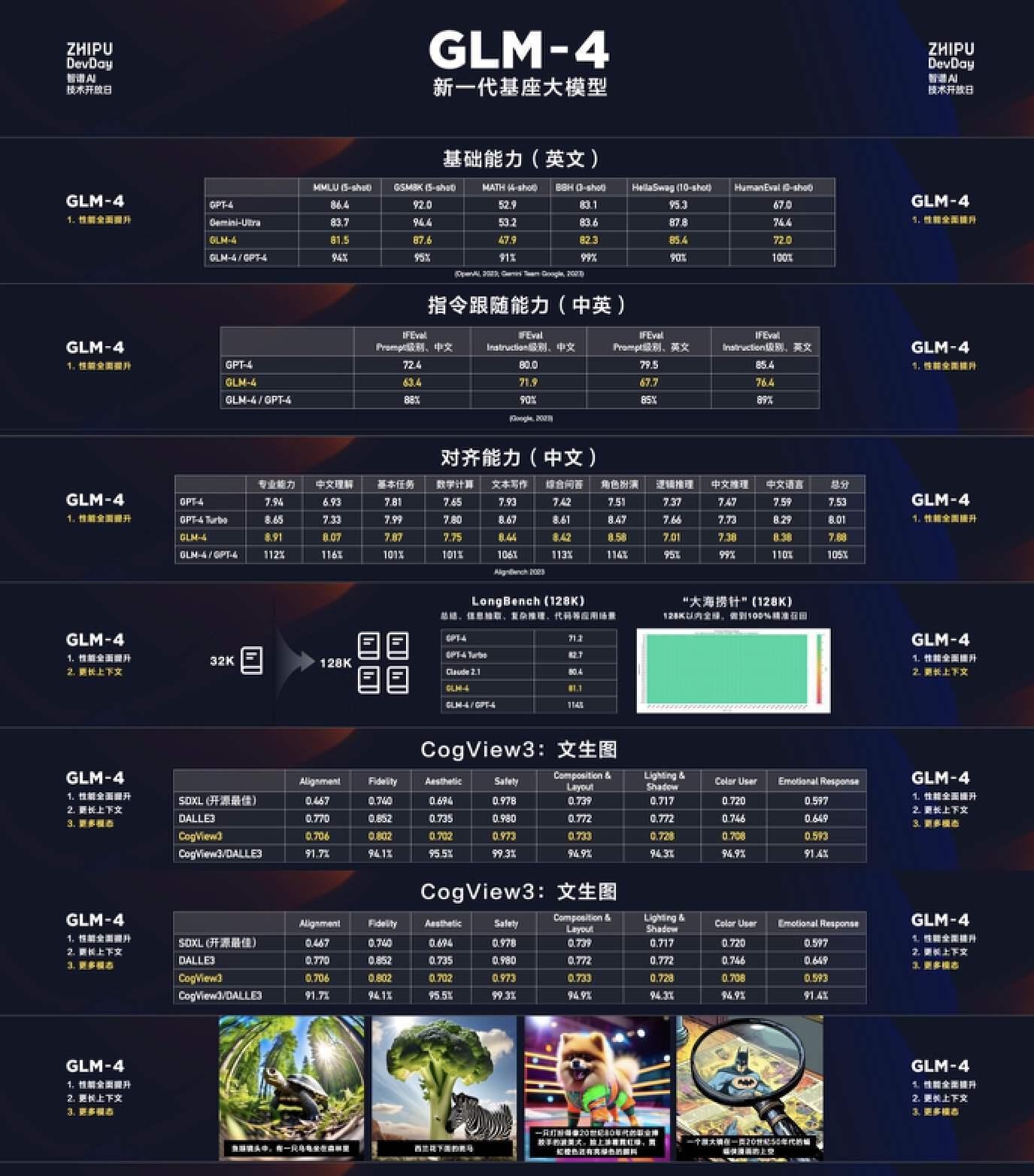 国产 GTPs 上线！智谱 AI 推出 GLM-4 全家桶，我们浅试了一下 - 知乎