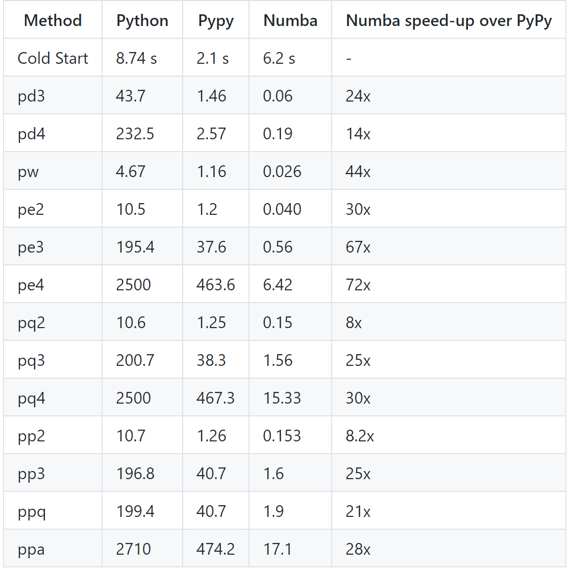 【效率提升】使用Numba实现Just-in-time compilation - 知乎