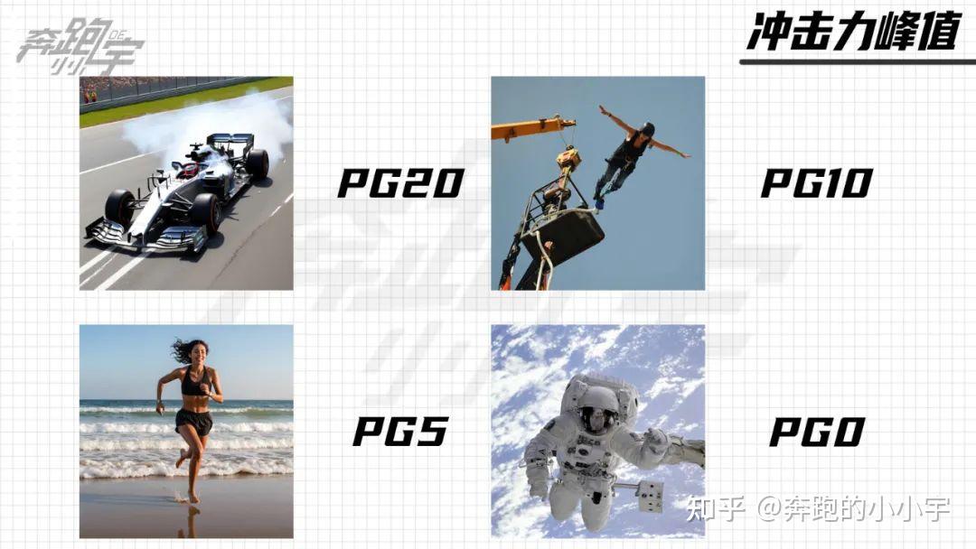 到底什么是PG7？「旅步」跑鞋实测+PG7科技平台解读。 - 知乎