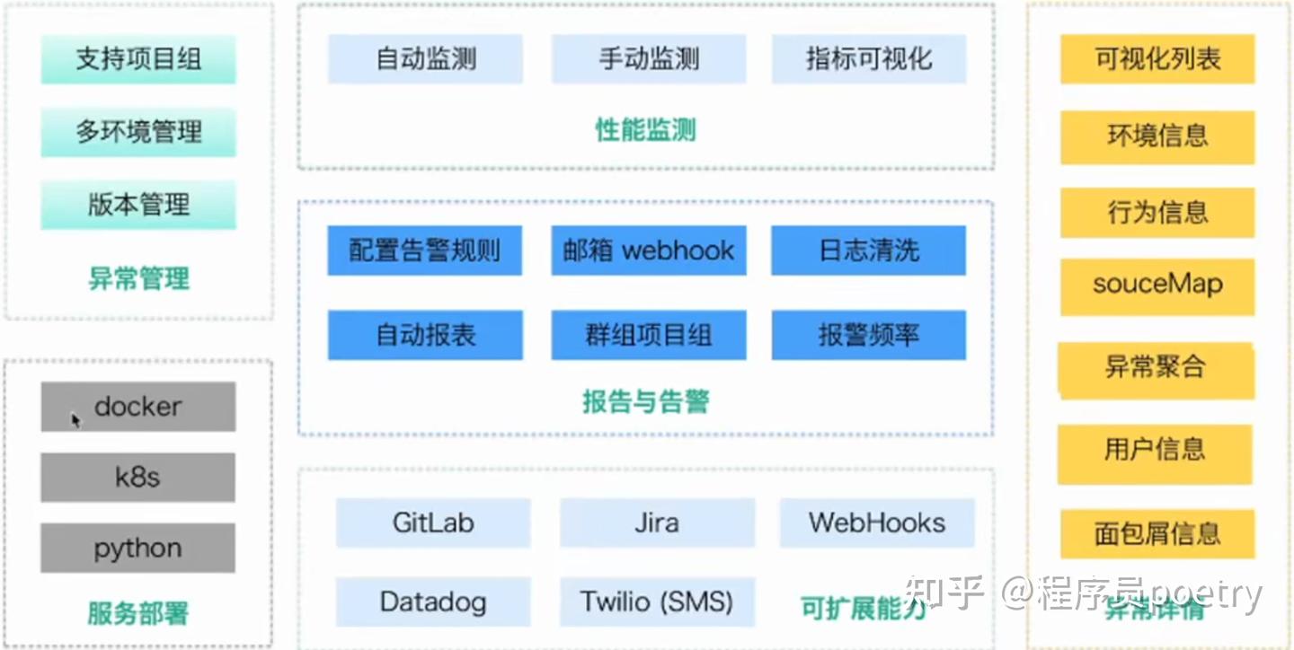 前端异常监控平台之Sentry落地 - 知乎