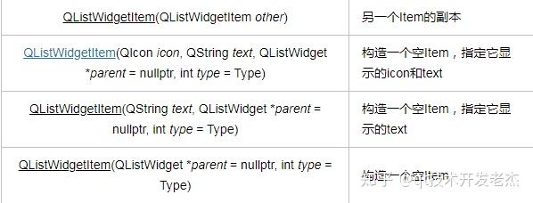 Qt：QListWidgetItem - 知乎