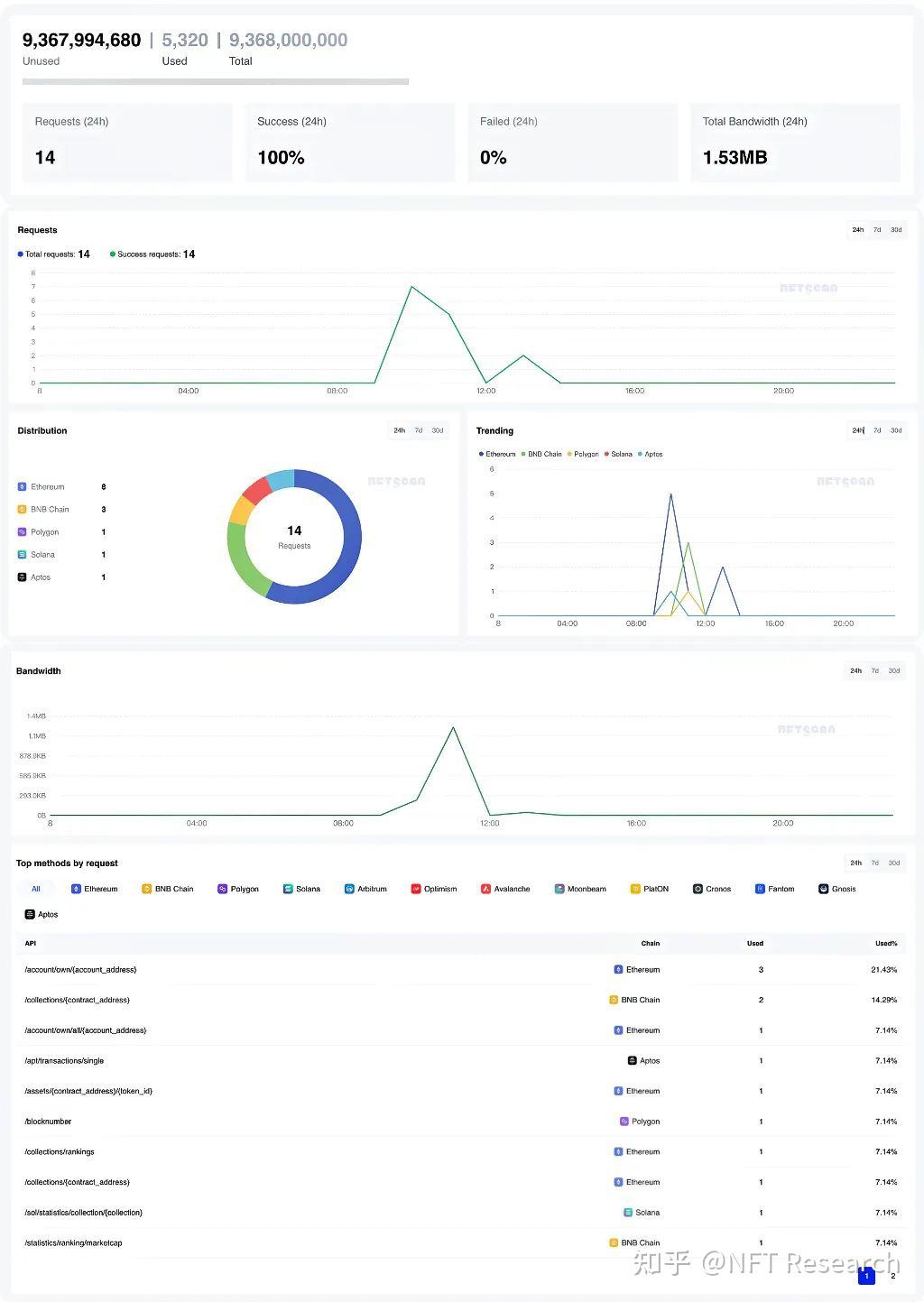 如何使用 NFTScan BTC API 快速创建 NFT 应用程序？ - 知乎