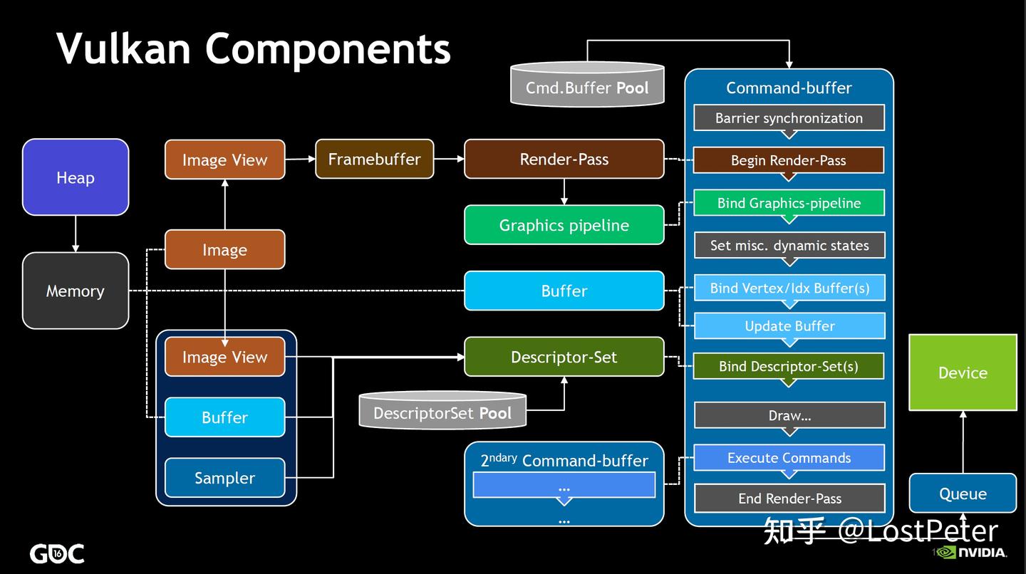 Vulkan学习例子001: vulkan_001_triangle 渲染一个三角形 - 知乎