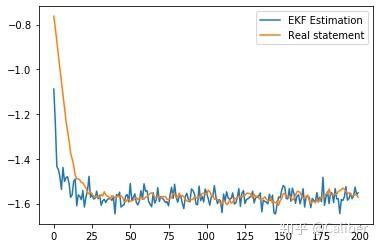 扩展Kalman滤波(EKF)-理论与实践 - 知乎