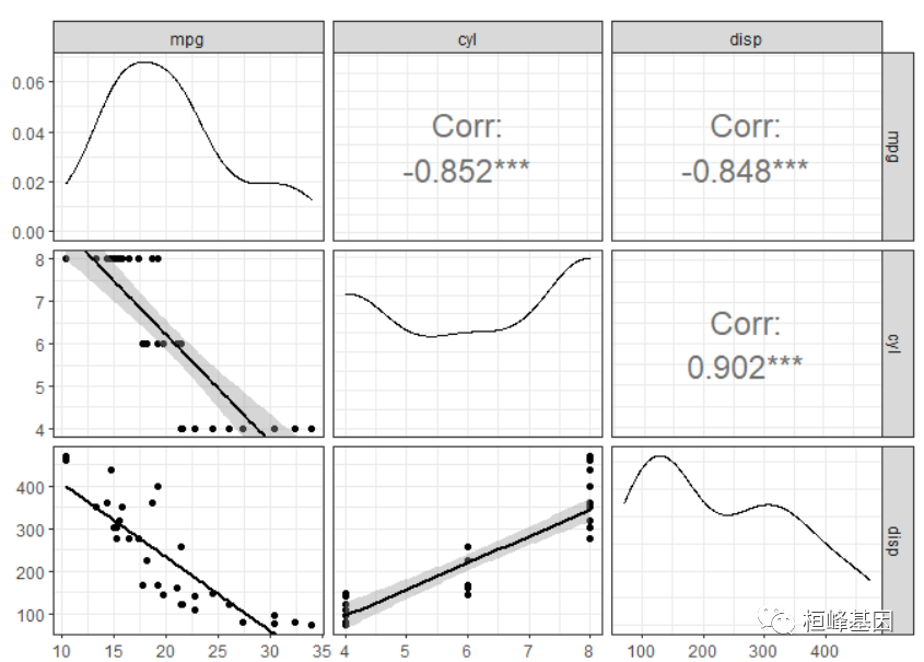 FigDraw 12. SCI 文章绘图之相关性矩阵图（Correlation Matrix） - 知乎