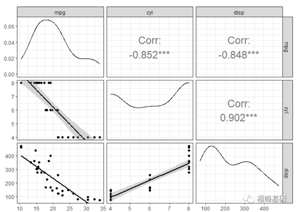 FigDraw 12. SCI 文章绘图之相关性矩阵图（Correlation Matrix） - 知乎