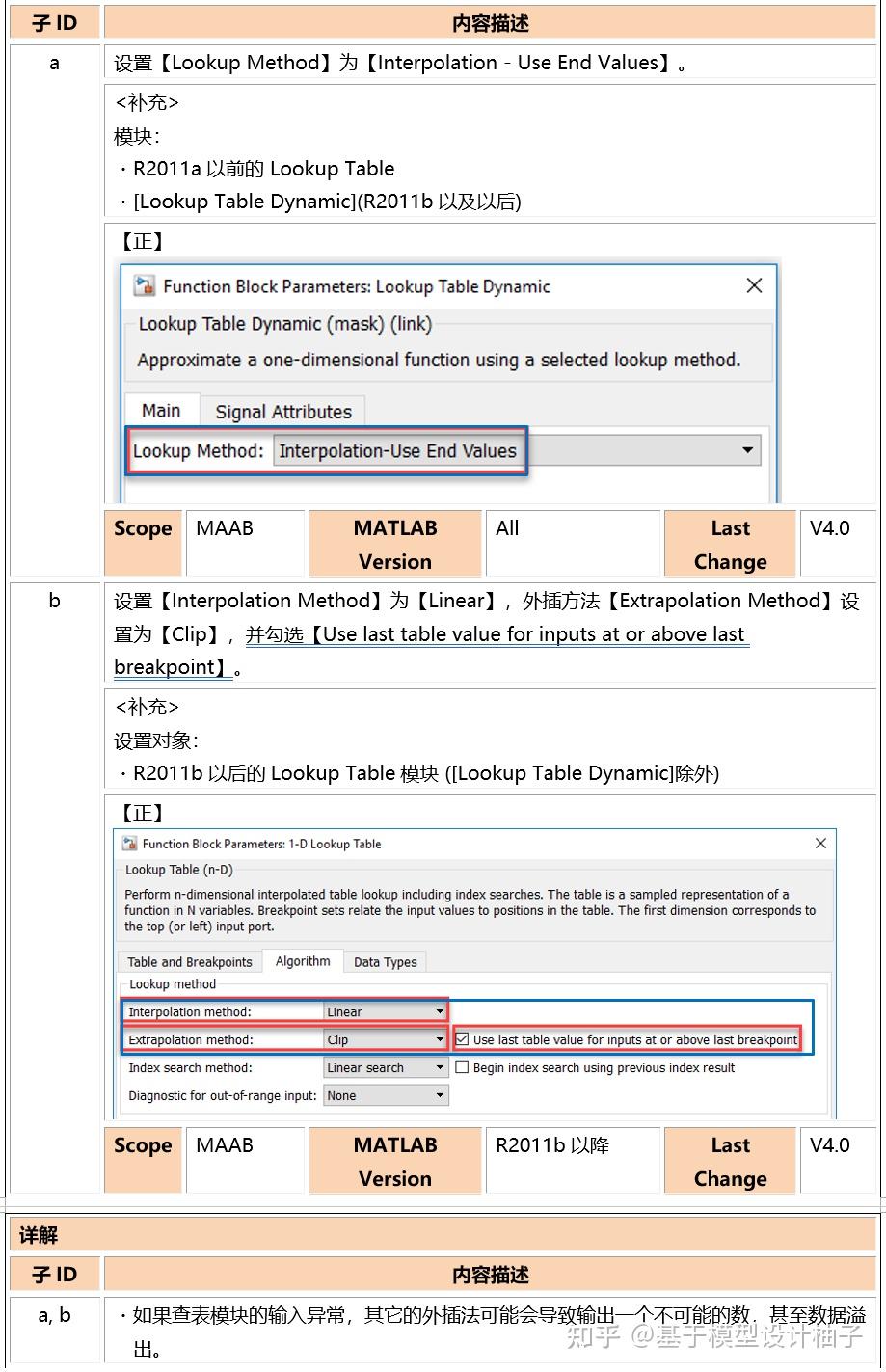 Simulink 建模规范 - 3.6 常见计算模块的使用规范 - 知乎
