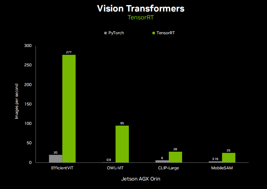 一文说明如何在NVIDIA Jetson上玩转大模型应用 - 知乎