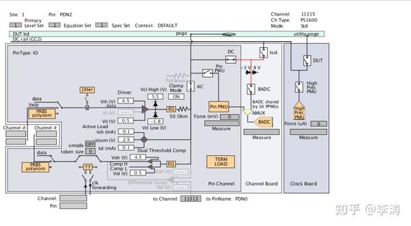 V93K SMT7如何使用RDI - 知乎