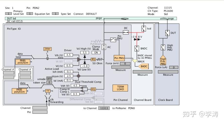 V93K SMT7如何使用RDI - 知乎