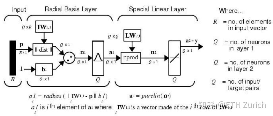 RBF、GRNN和PNN神经网络（1）------基础篇 - 知乎