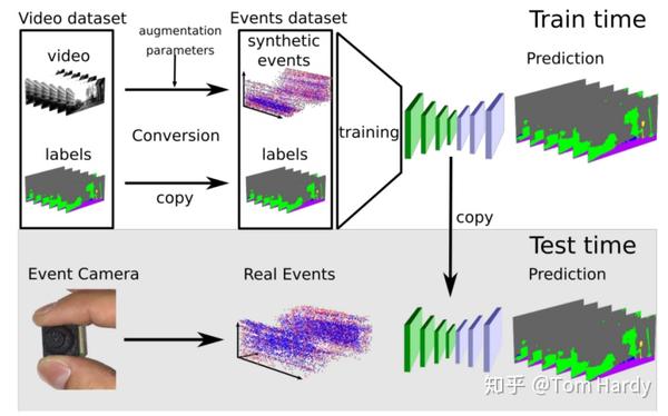 CVPR2020事件相机（Event Camera）研究文章汇总 - 知乎