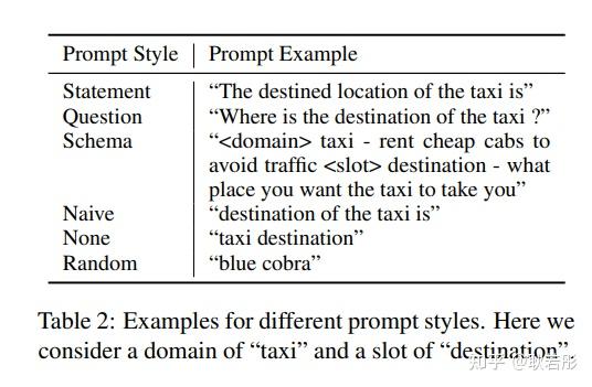 Stabilized In-Context Learning with Pre-trained Language Models for Few Shot Dialogue State ...