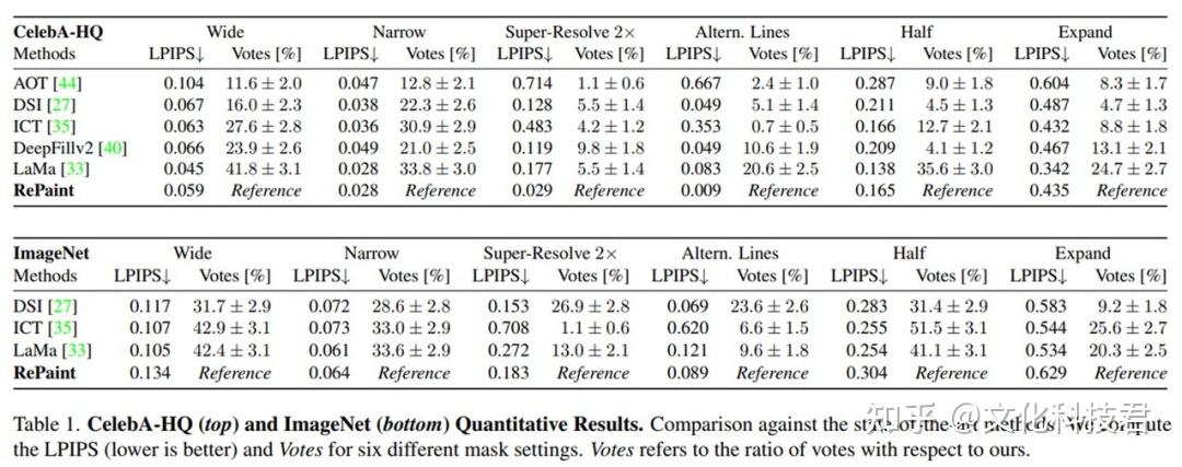 solve蒙版——RePaint，基于 DDPM修复方法 - 知乎