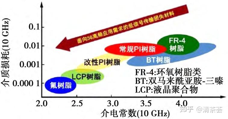 LCP（Liquid Crystal Polyester 液晶高分子聚合物） - 知乎