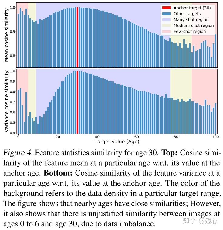 Delving into Deep Imbalanced Regression - QuickPeek - 知乎