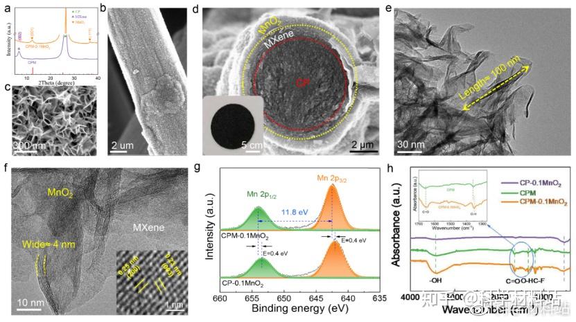 燕山大学彭秋明团队，CEJ：电子结构和电荷转移途径调控助力超长寿命Li-CO2电池 - 知乎