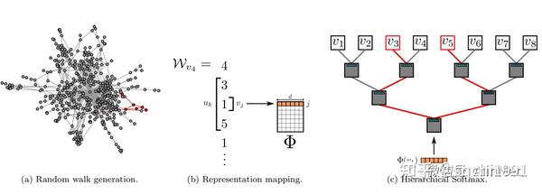 经典图网络：DeepWalk算法原理 - 知乎